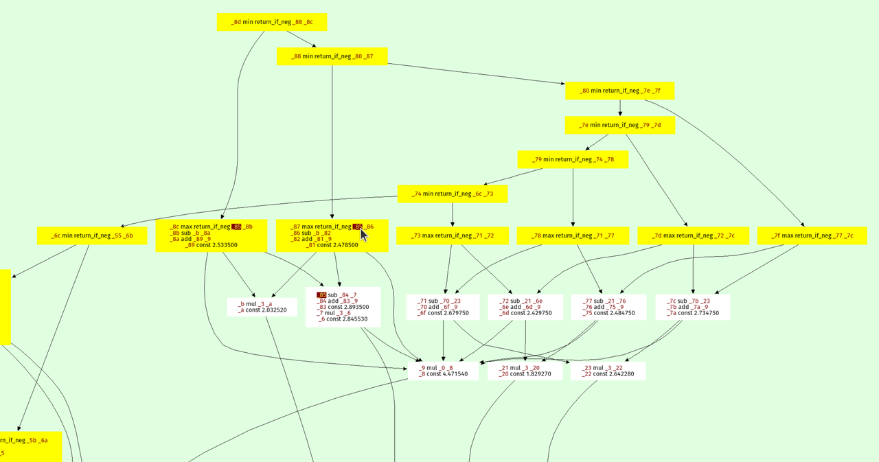 Doing The Prospero Challenge In Rpython Pypy 3005